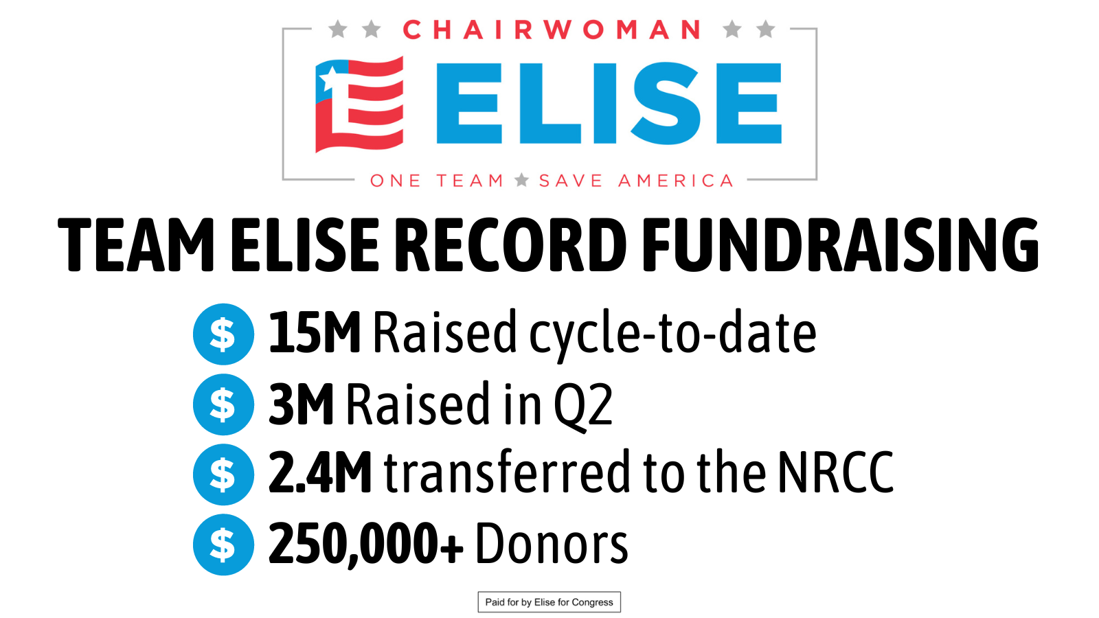 Team Elise Raises Over $3 Million in Q2, Bringing Cycle-To-Date Total ...